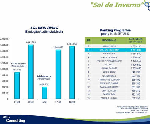 Sol de inverno - Briefing: Todas as notícias sobre os negócios do ...