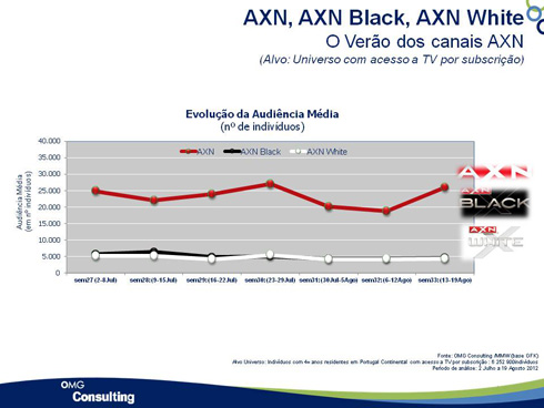 Qual a performance dos canais AXN durante o Verão? - Briefing: Todas as ...